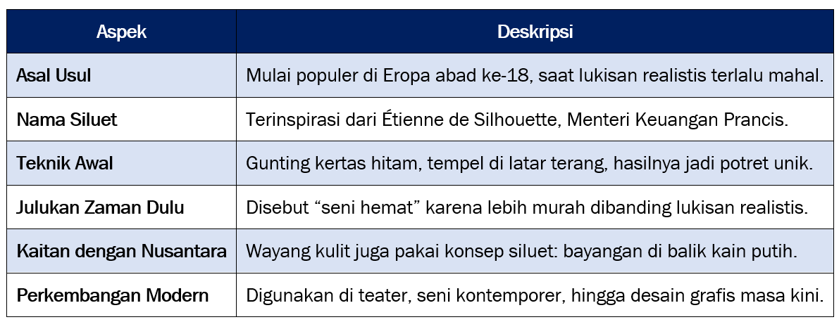 Keunikan Seni Siluet: Defenisi, Teknik dan Inspirasi Karya - Ragam Hias ...