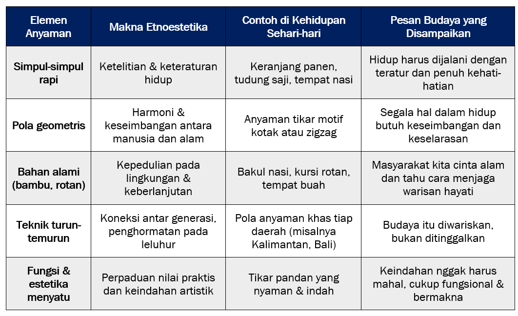 Anyaman Bambu yang Klasik: Etnoestetika Yang bernilai tinggi - Ragam ...