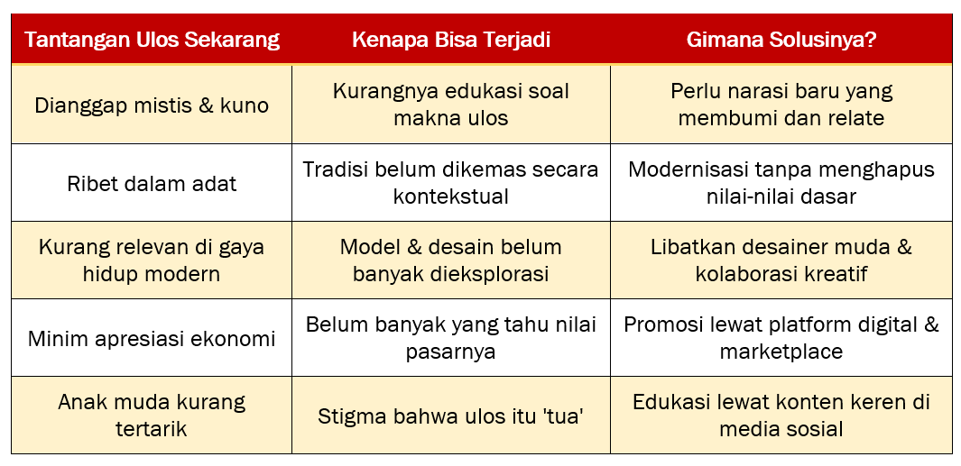 Kain Ulos Hangat Bermakna: Menyatukan Rasa dan Budaya - Ragam Hias ...